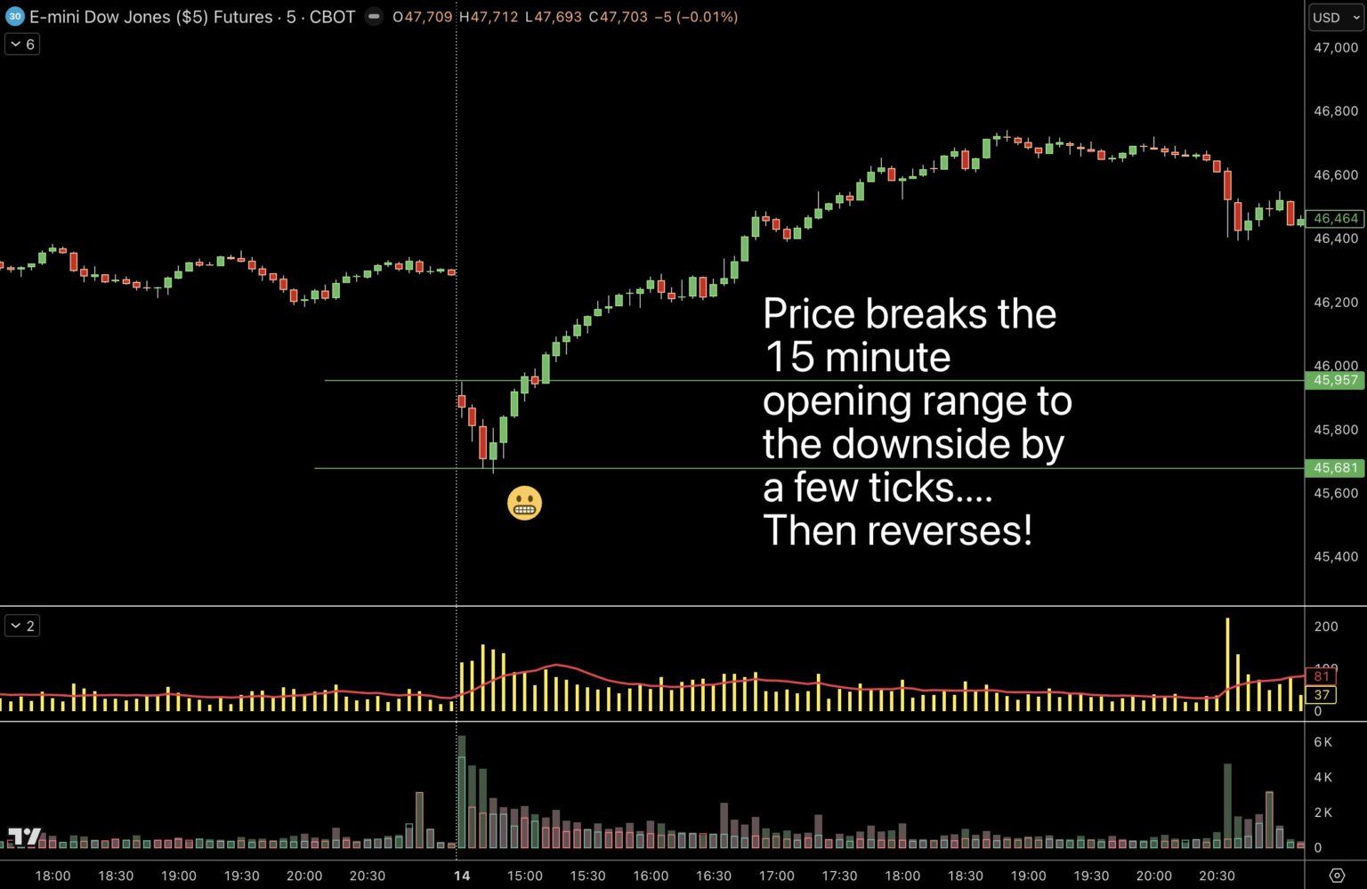 Opening Range Breakout Strategy: Rules & Settings (2026)
