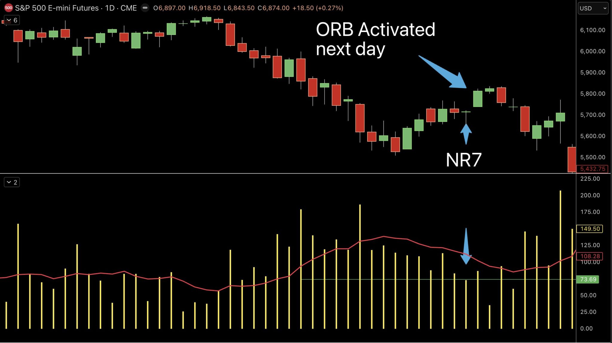 Opening Range Breakout Strategy: Rules & Settings (2026)