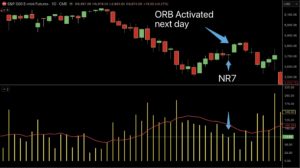 Opening Range Breakout Strategy: Rules & Settings (2026)