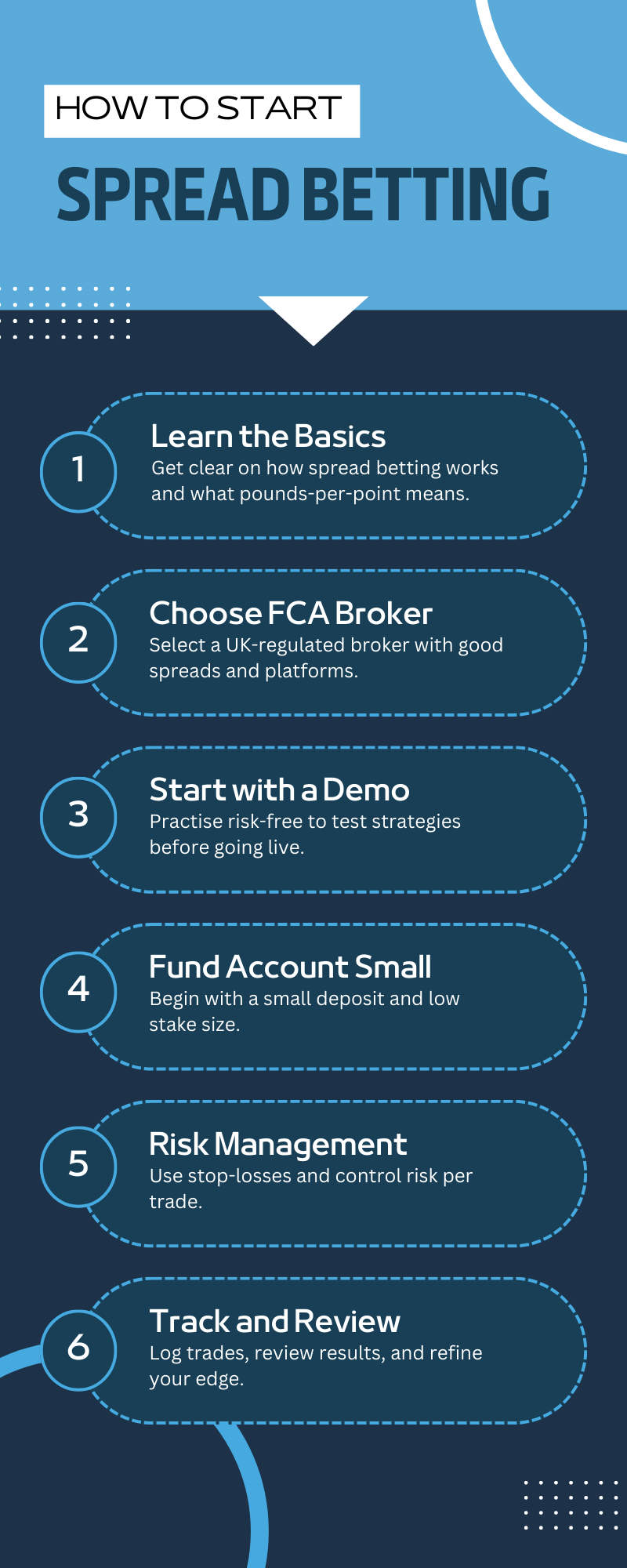 Spread Betting UK Guide 2026 – Tax, Brokers & Strategies