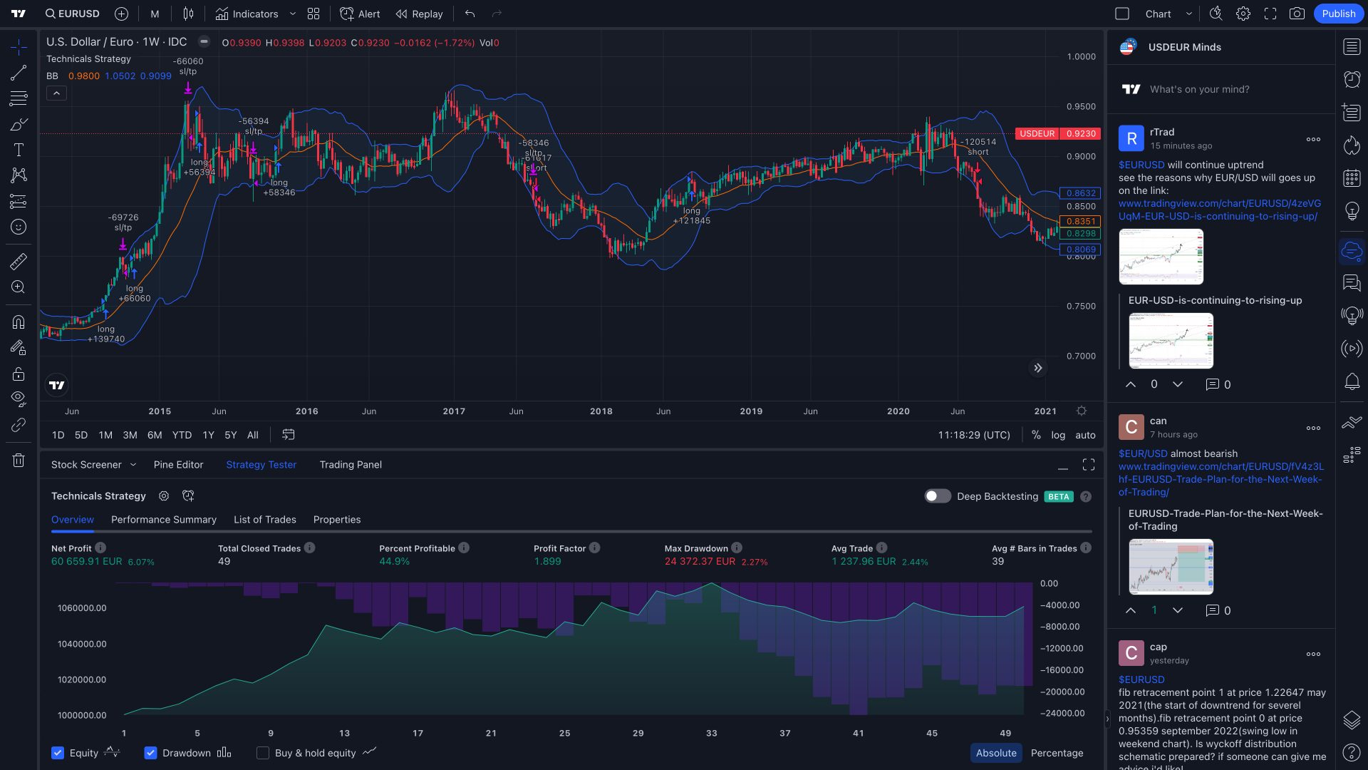 How to Create a Trading Plan: Step-by-Step Guide (2026)