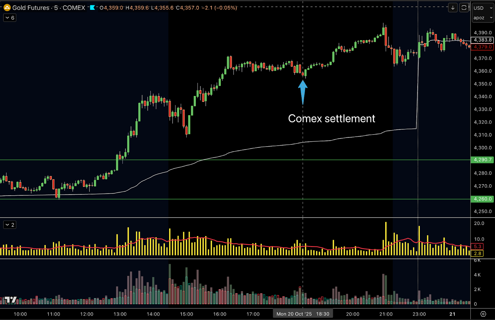 Gold Trading Hours Explained: COMEX Settlement, London Fix, and Key ...