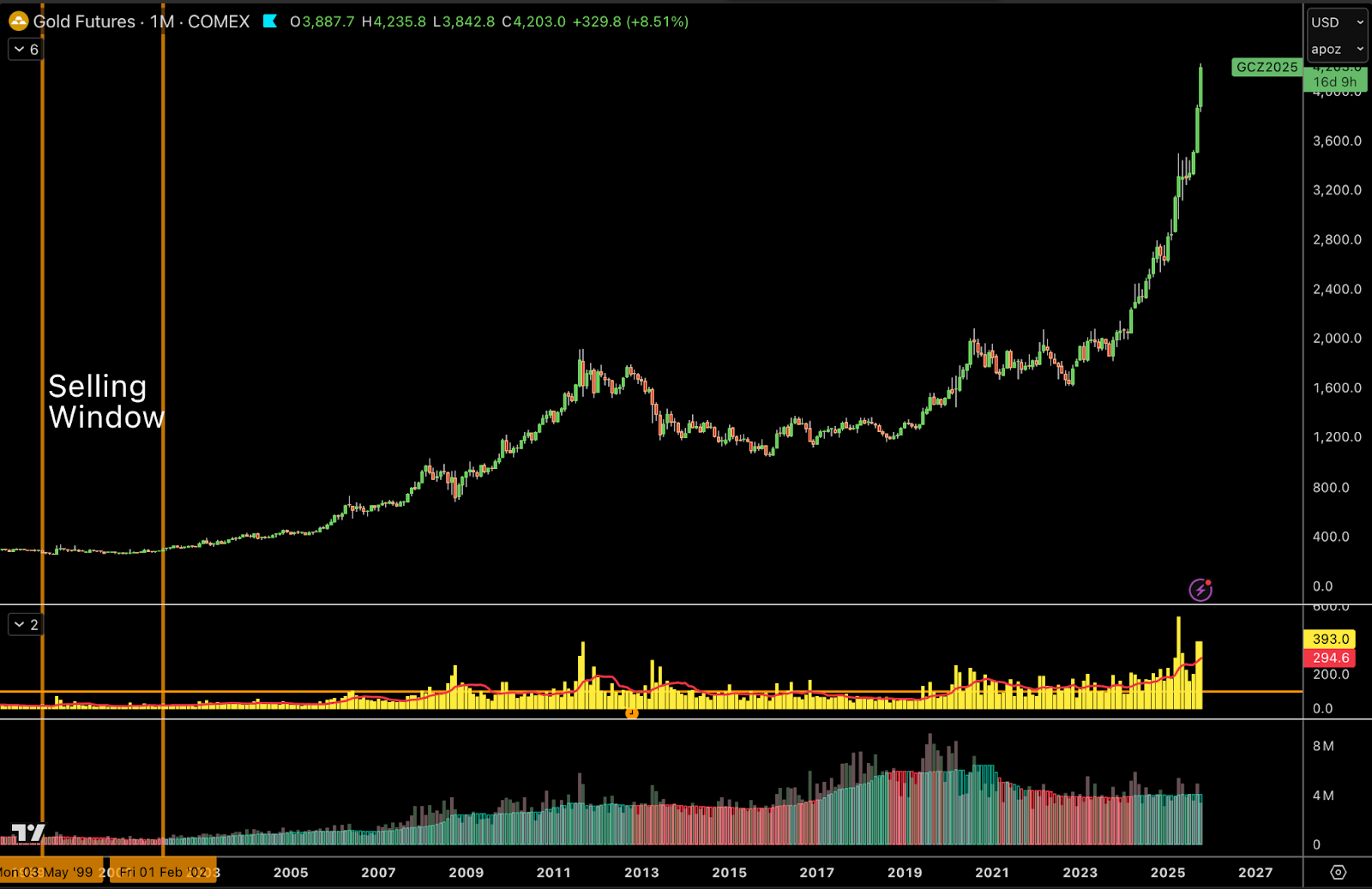 Gordon Brown Gold Sale Explained: How the UK Lost £37 Billion Selling ...