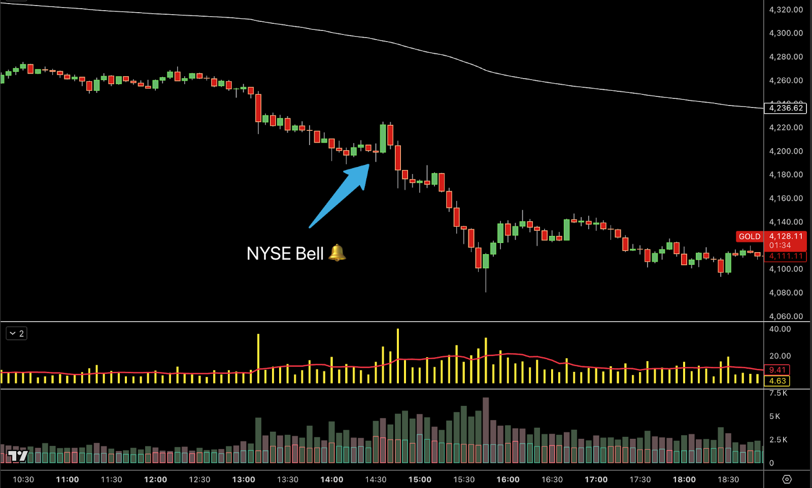 Gold Trading Hours Explained: COMEX Settlement, London Fix, and Key ...